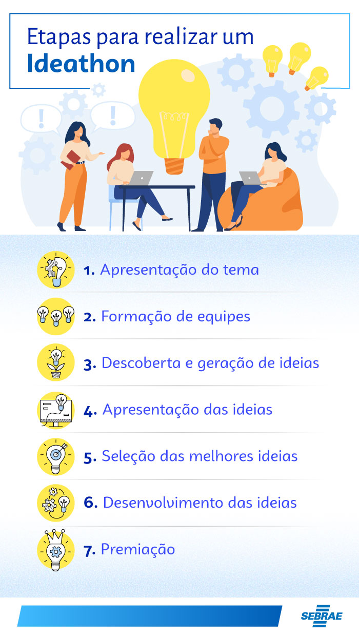 Ideathon: aprenda a usá-lo e inspire ideias criativas em sua equipe - Sebrae